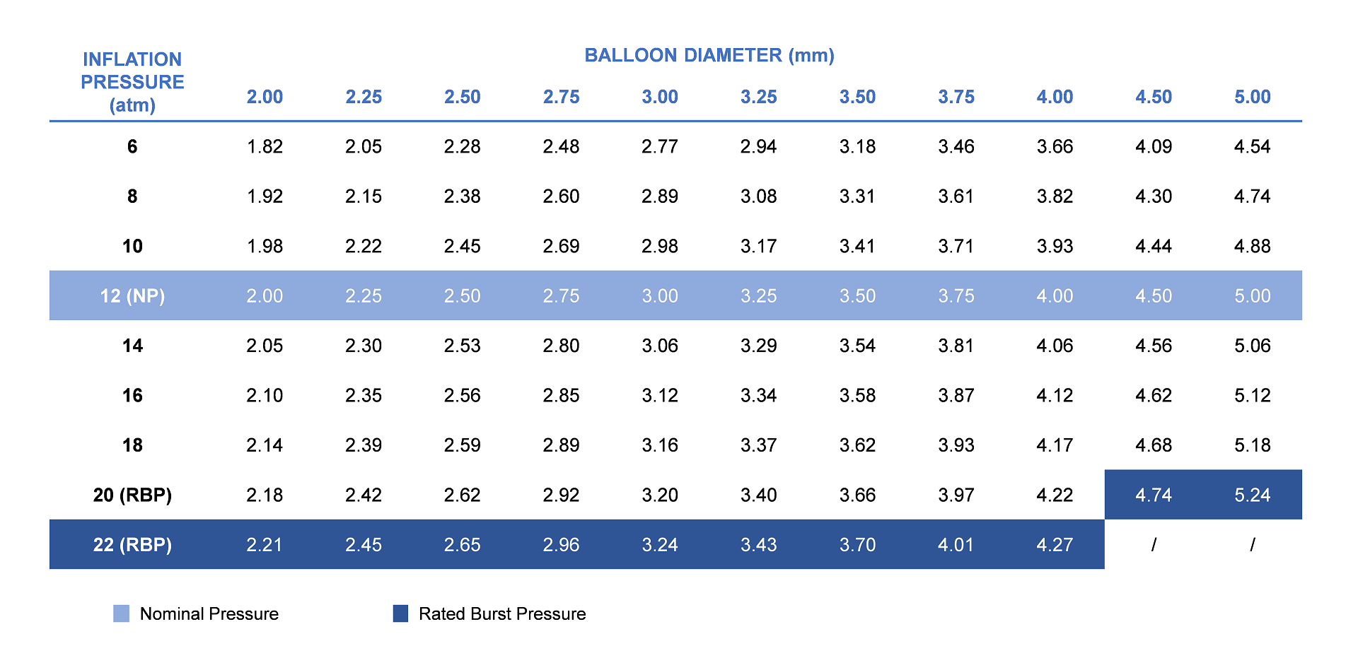 NC Rockstar™ Non-Compliant PTCA Balloon Catheter - SINOMED