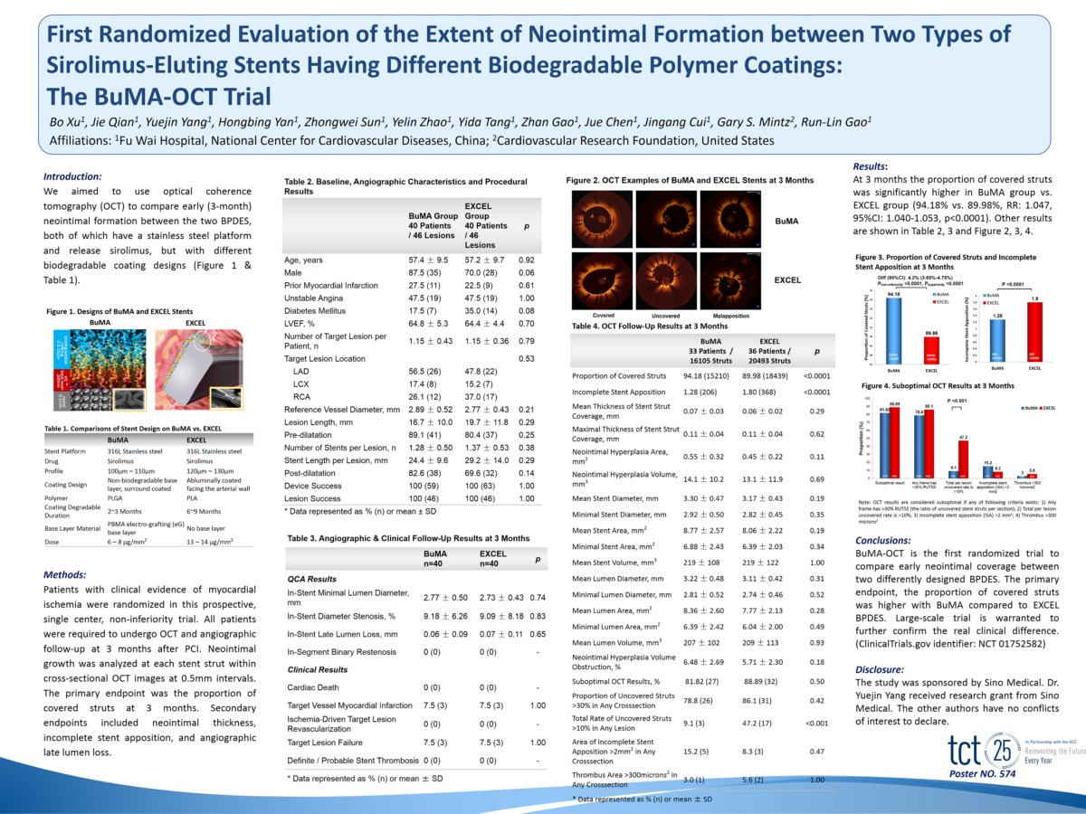 OCT Study Released at TCT 2013 (BuMA vs. EXCEL) - SINOMED