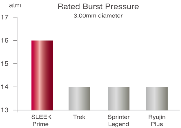 SLEEK Prime - SINOMED
