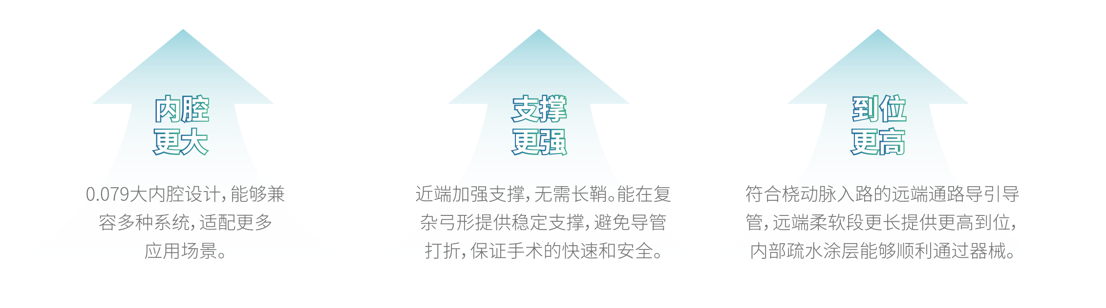 APEX TRA SYSTEM™桡动脉通路导引系统 - SINOMED