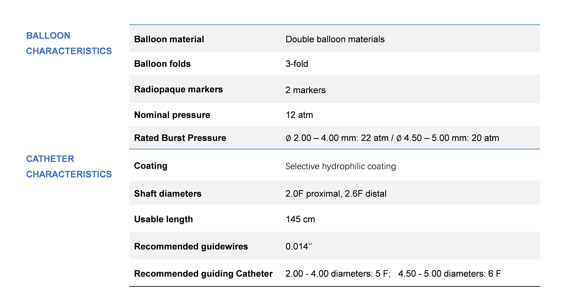 NC Rockstar™ Non-Compliant PTCA Balloon Catheter - SINOMED