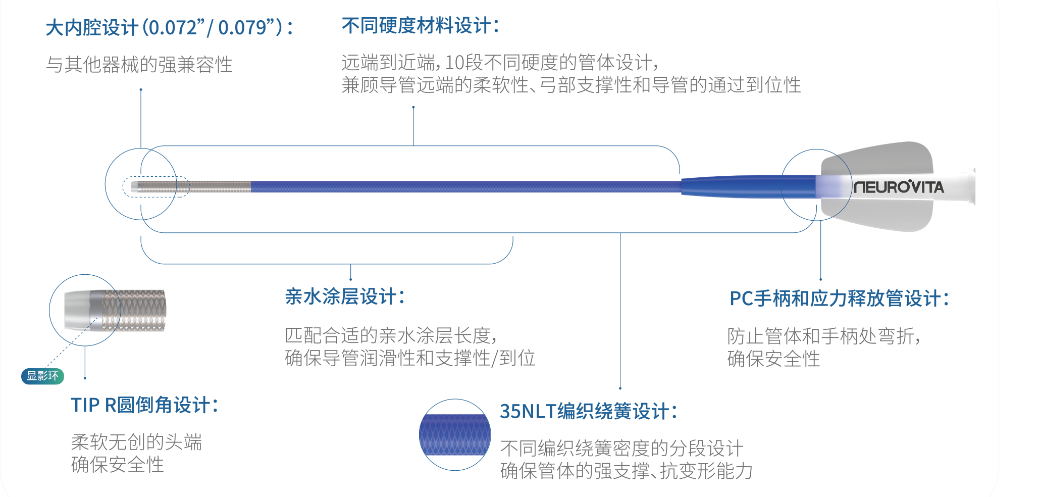 APEX TRA SYSTEM™桡动脉通路导引系统 - SINOMED