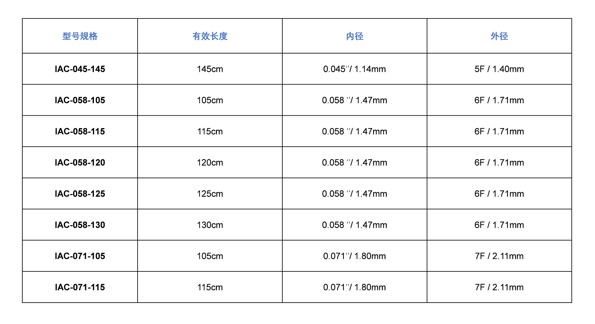 APACHI®颅内血栓抽吸导管 - SINOMED