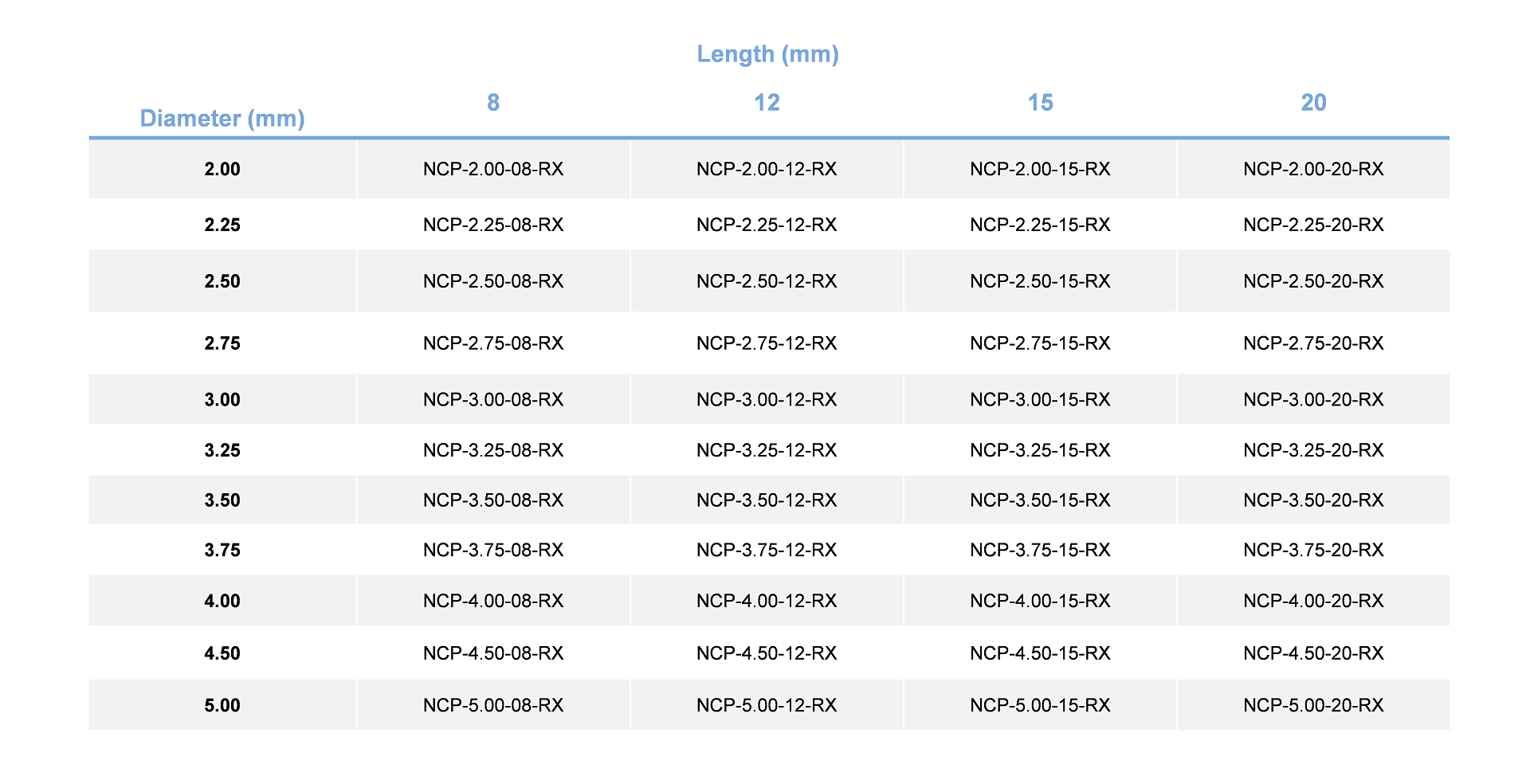 NC Rockstar™ Non-Compliant PTCA Balloon Catheter - SINOMED