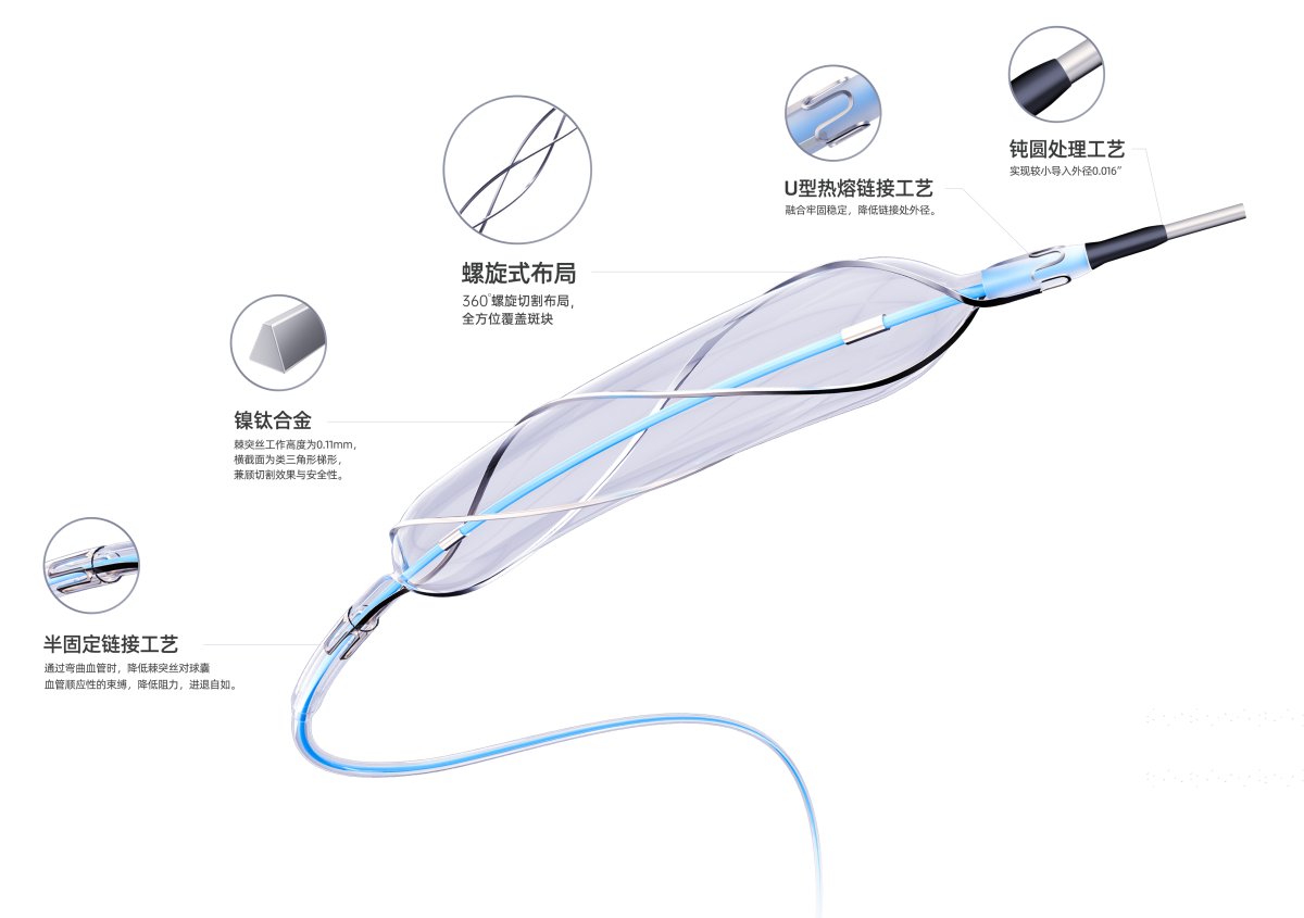 TRADENT™海神戟™棘突球囊扩张导管 - SINOMED
