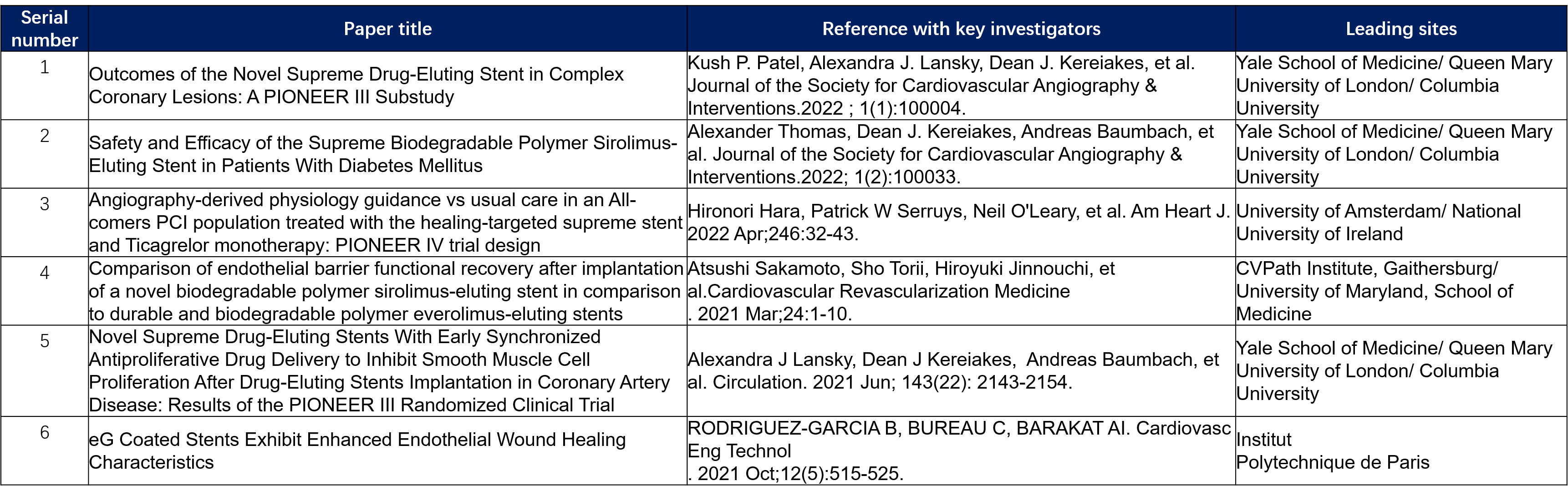 Clinical Program - SINOMED