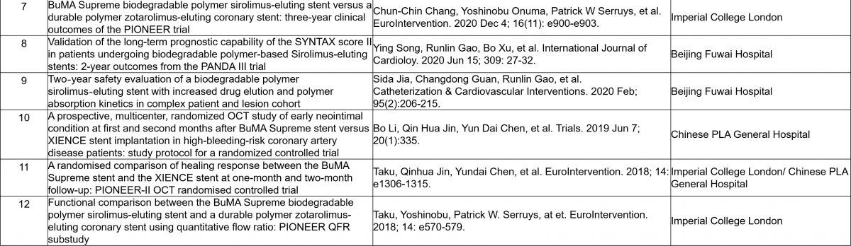 Clinical Program - SINOMED