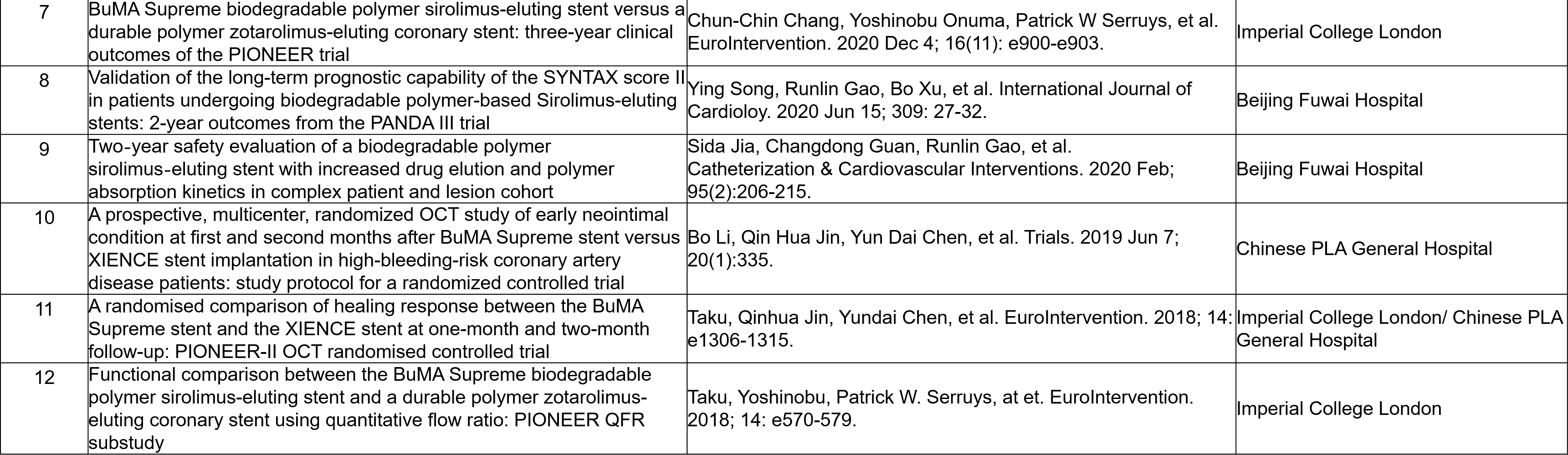 Clinical Program - SINOMED