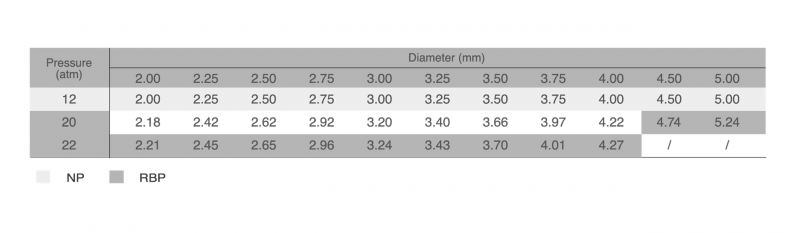 NC ROCKSTAR™ Non-Compliant PTCA Balloon Dilatation Catheter - SINOMED