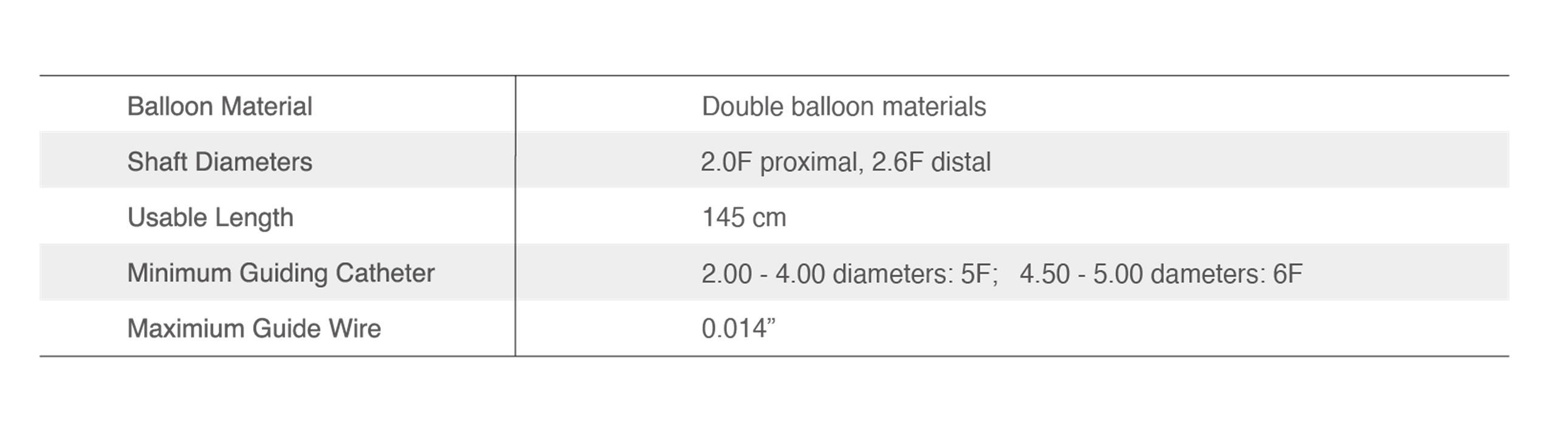 NC ROCKSTAR™ Non-Compliant PTCA Balloon Dilatation Catheter - SINOMED