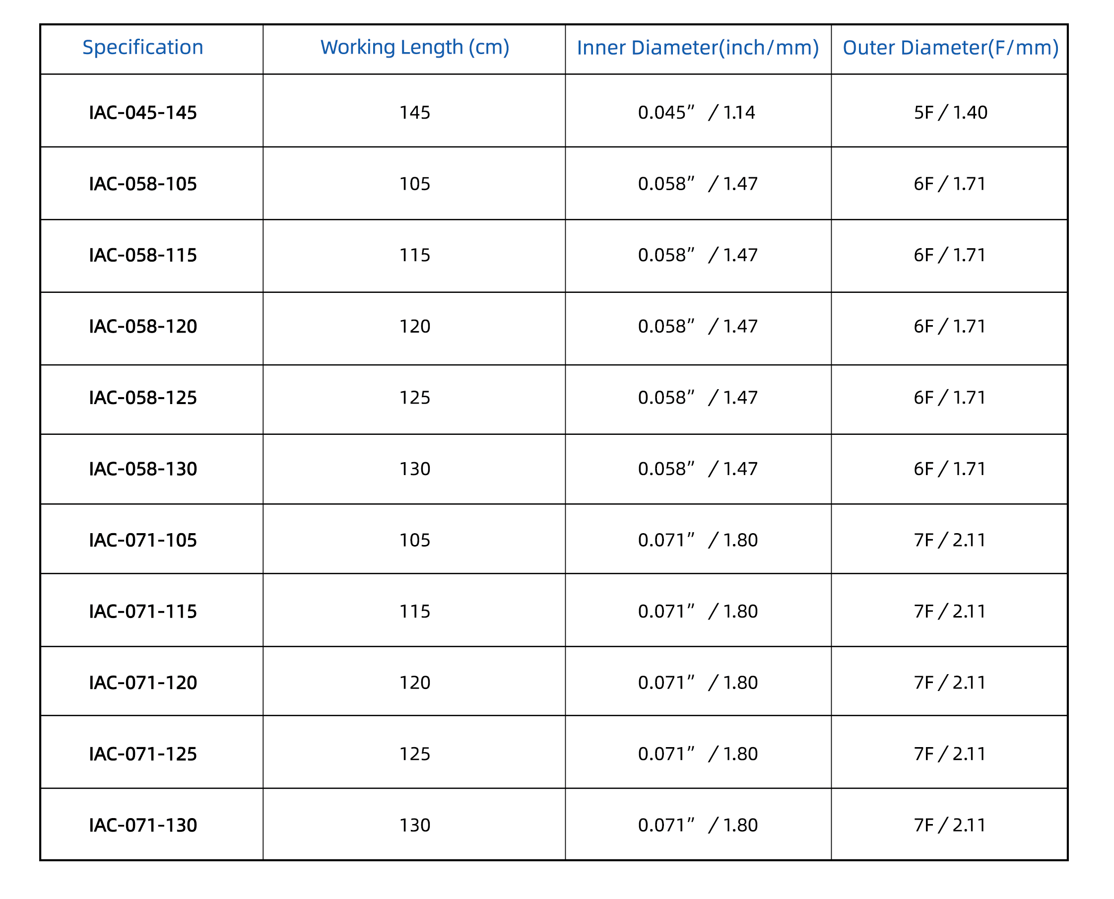 APACHI™ Intracranial Thrombosis Aspiration Catheter - SINOMED