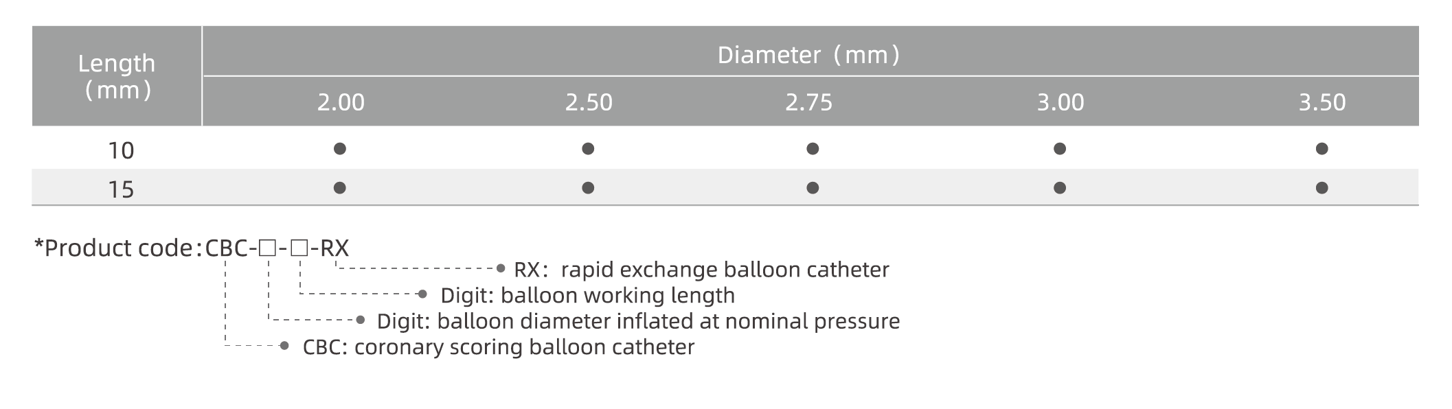 TRADENT™ Coronary Scoring Balloon Catheter - SINOMED