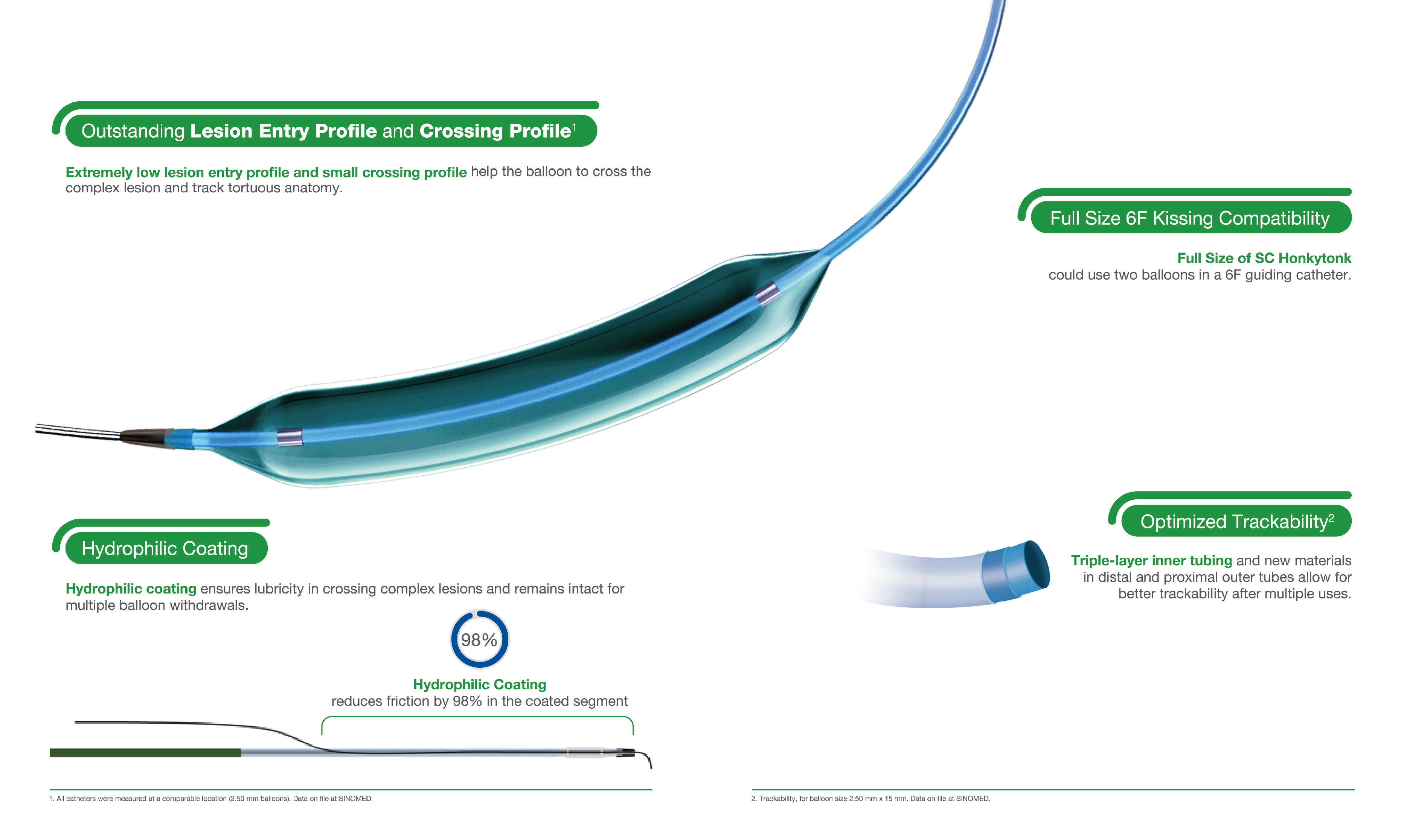 SC HONKYTONK™ PTCA Balloon Catheter - SINOMED