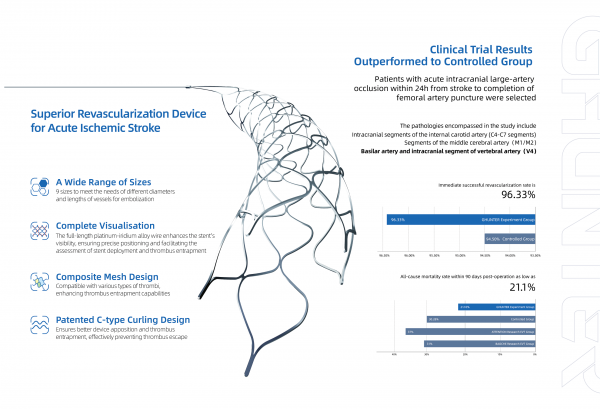 GHUNTER™ REVASCULARIZATION DEVICE - SINOMED