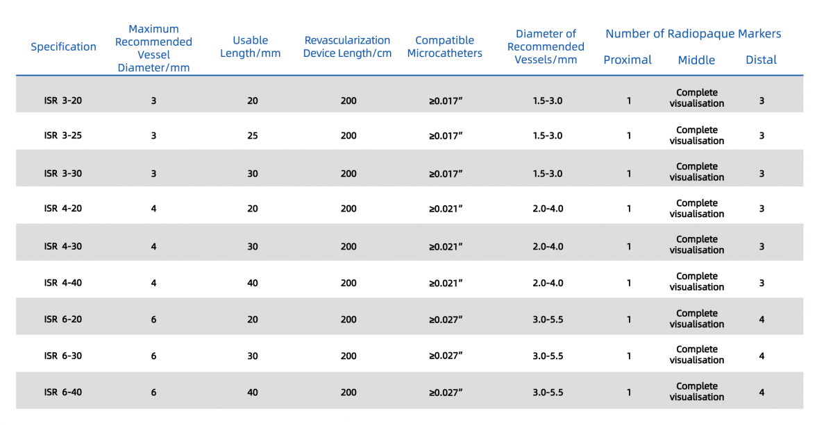GHUNTER™ REVASCULARIZATION DEVICE - SINOMED