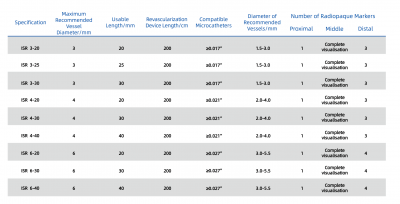 GHUNTER™ REVASCULARIZATION DEVICE - SINOMED