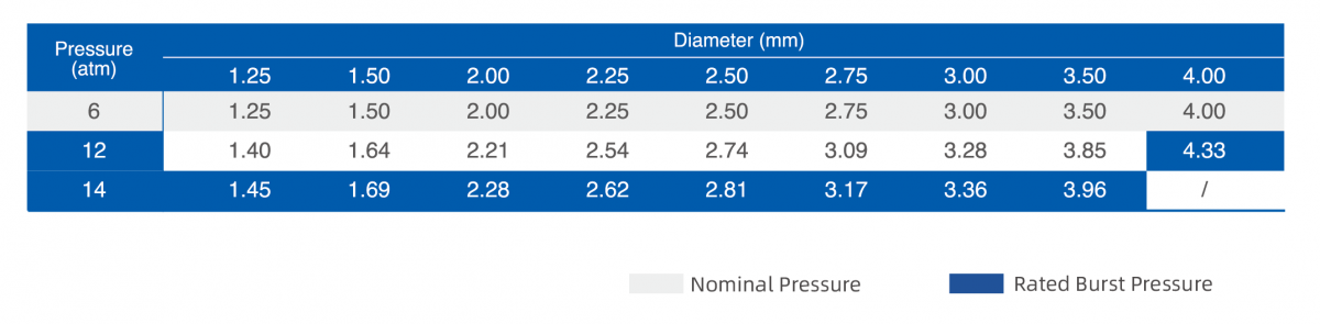 SC HONKYTONK™ PTCA Balloon Catheter - SINOMED