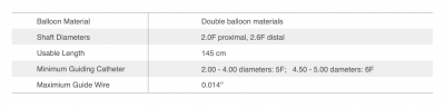 NC ROCKSTAR™ Non-Compliant PTCA Balloon Dilatation Catheter - SINOMED