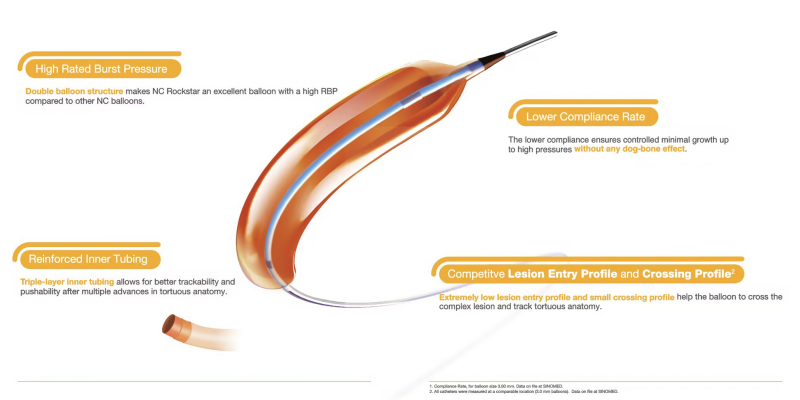 NC ROCKSTAR™ Non-Compliant PTCA Balloon Dilatation Catheter - SINOMED